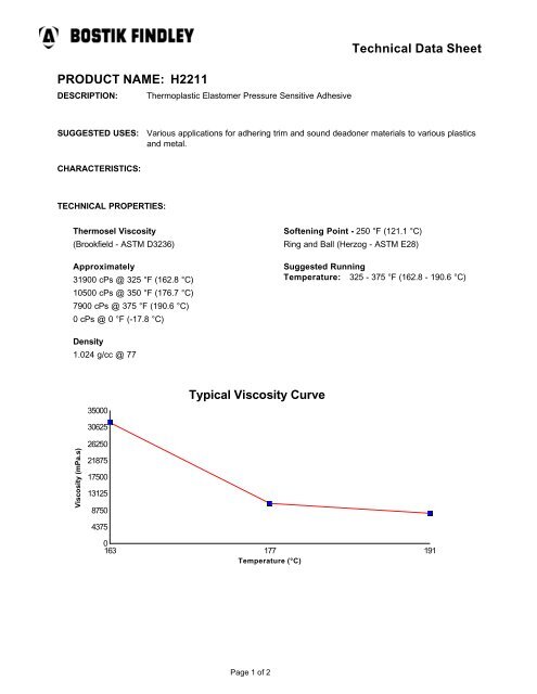 Technical Data Sheet Typical Viscosity Curve ... - Chembar Inc.