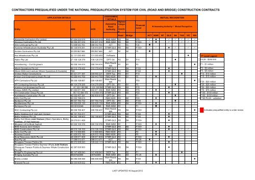 contractors prequalified under the national prequalification - Austroads
