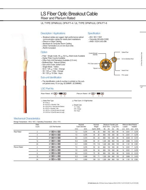 LS Fiber Optic Breakout Cable