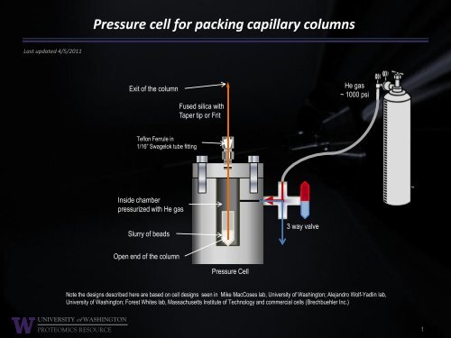 Pressure cell for packing capillary columns - UW Proteomics Resource