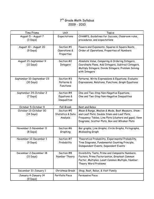 7th Grade Math Syllabus 2009 2010 Simpson County Schools