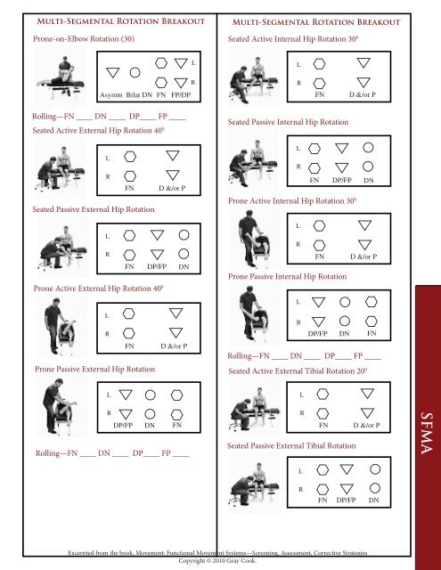 Multi-Segmental Rotation