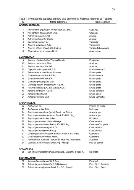 Clique aqui e veja a lista de árvores - EcoBrasil
