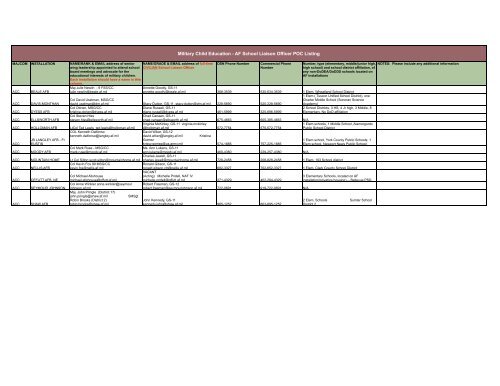 Air Force School Liaison Officer POC Listing