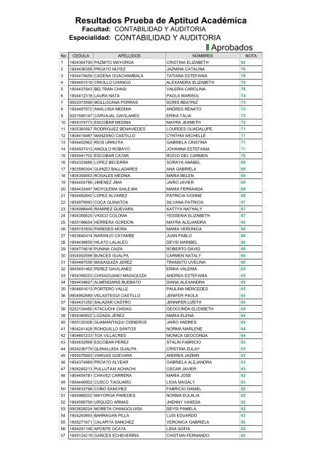 Resultados Prueba de Aptitud Académica Aprobados - Facultad de ...