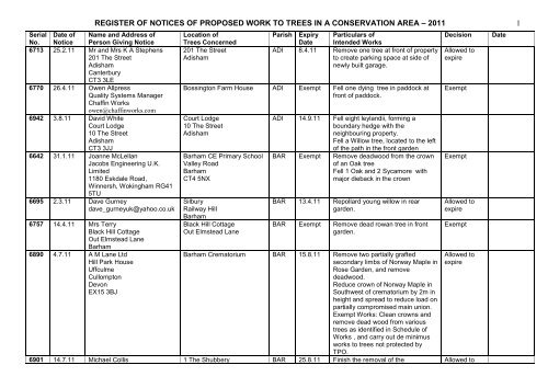 register of notices of proposed work to trees in a conservation area