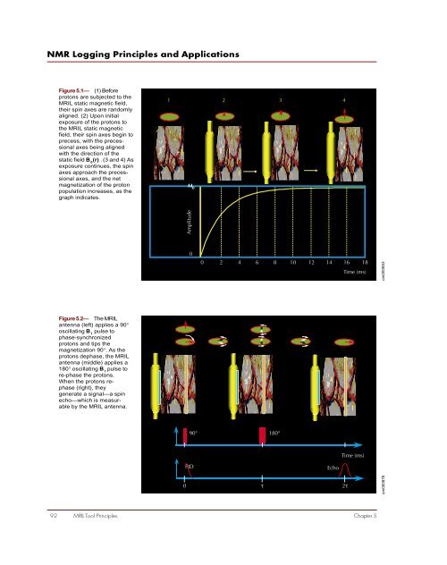 NMR Logging Principles an