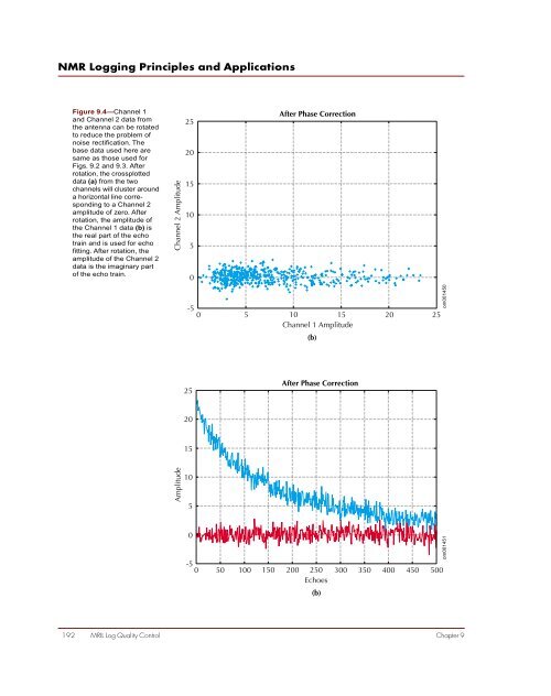 NMR Logging Principles an