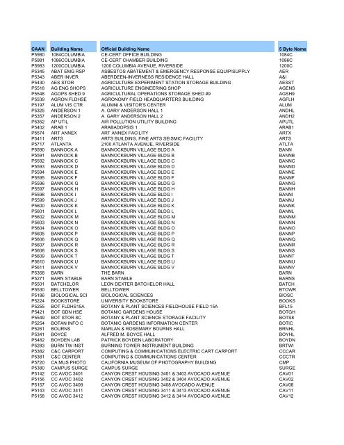 CAAN Building Name Official Building Name 5 Byte Name P5980 ...