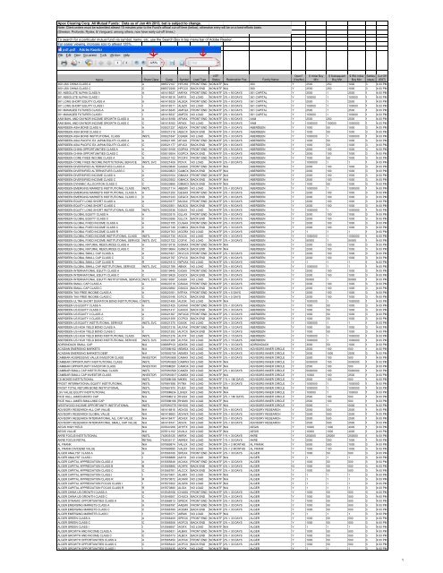Master List (pdf version) - York Securities