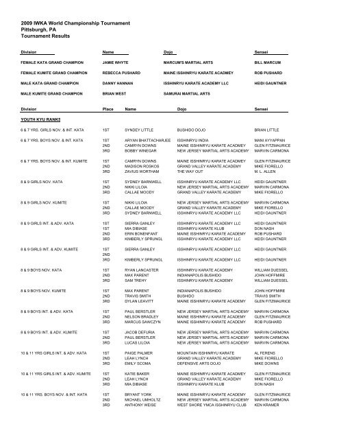 2009 IWKA WORLDS RESULTS - Isshin-ryu School of Karate