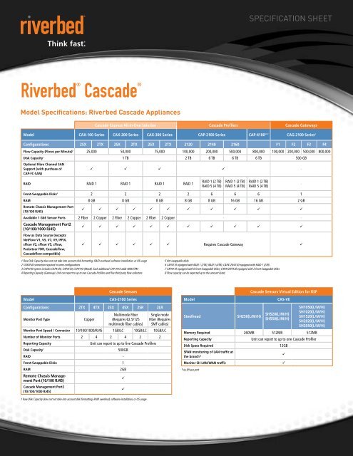 Cascade Cpv R Sizing Chart Cascade Size Distributions Obtain