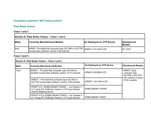Section E: Plate Brake Testers
