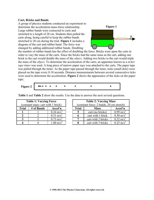 Cart, Bricks and Bands A group of physics students conducted an ...