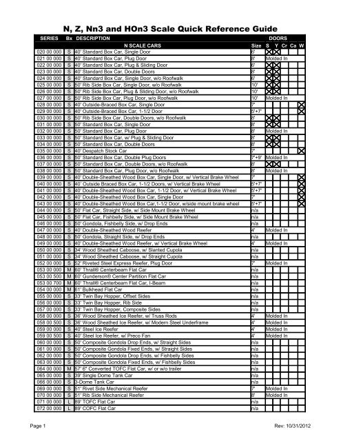 N, Z, Nn3 and HOn3 Scale Quick Reference Guide - Micro-Trains