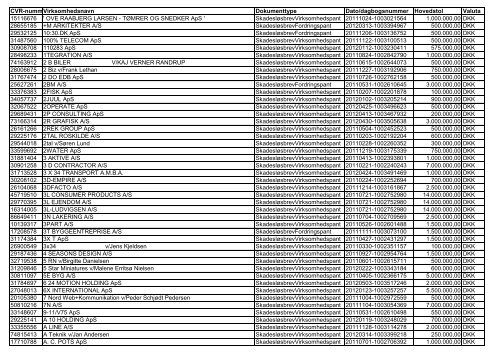 CVR-nummVirksomhedsnavn Dokumenttype Dato ... - Tinglysning