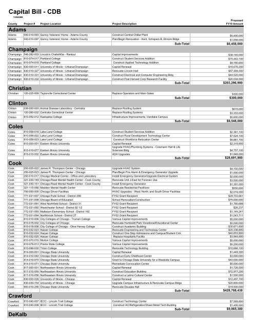 Capital Bill - CDB - Capital Development Board