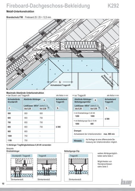Trockenbau Dachschrage Anleitung