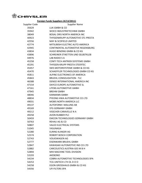 Supplier Code Supplier Name 35629 LUK GMBH & CO ... - Chrysler