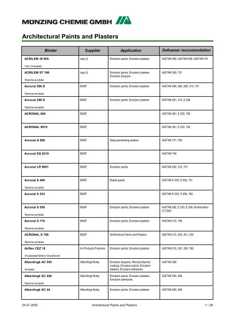 Architectural Paints and Plasters - Munzing