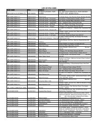 HSBC Bank IFSC Codes