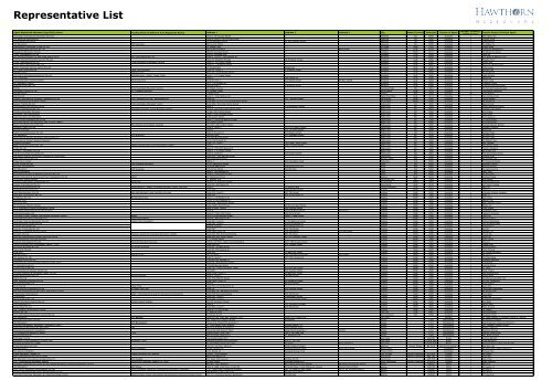 Representative List - Hawthorn English Language Centres
