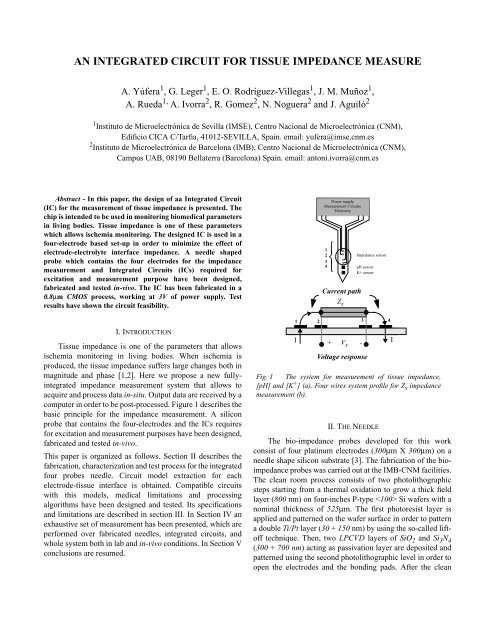 4 an integrated circuit for tissue impedance measure - CNM