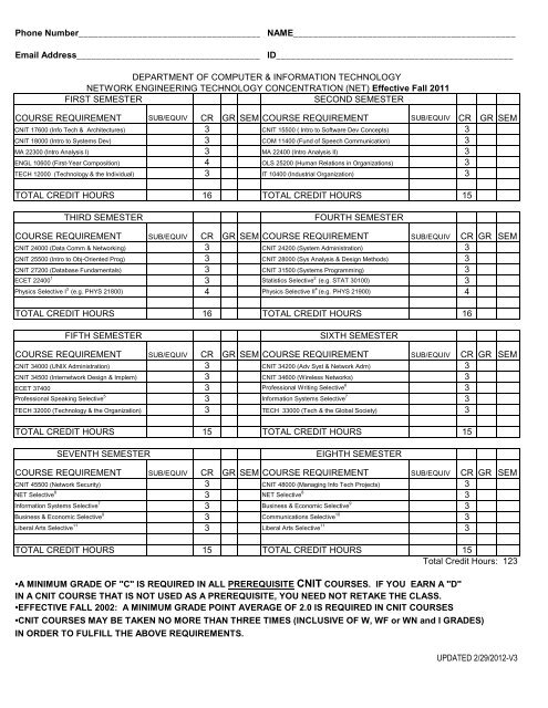 Computer and Information Technology (CIT)