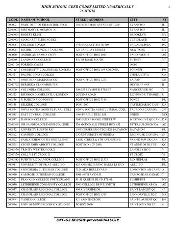 High School Codes in New Mexico – Top Schools in the USA