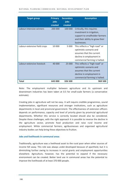 NATIONAL PLANNING COMMISS