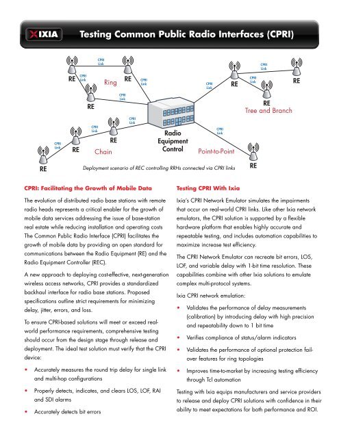 Testing Common Public Radio Interfaces (CPRI) - Ixia