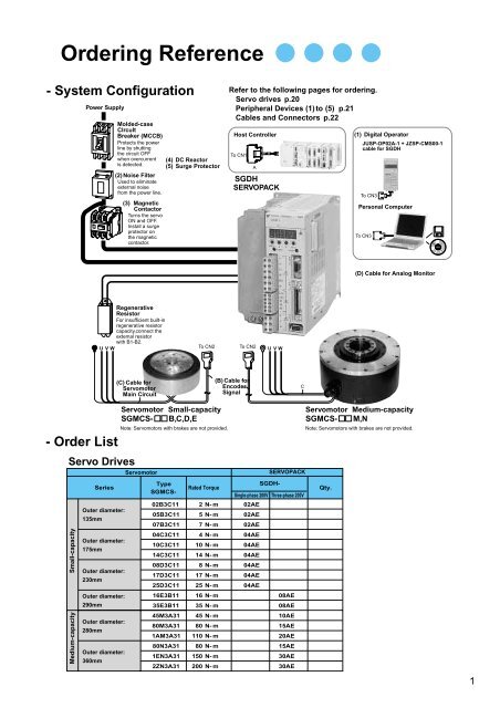 Order List - Yaskawa