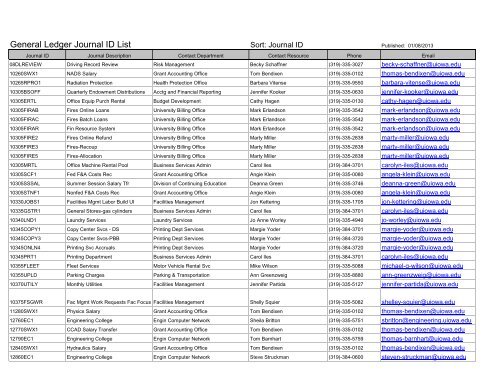 General Ledger Journal ID List - University of Iowa