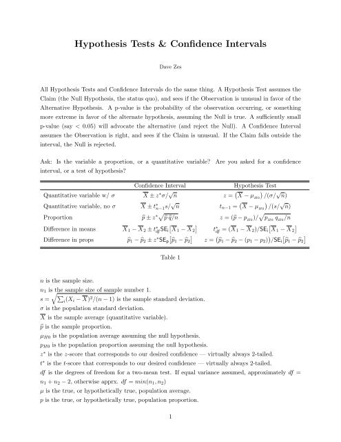 Hypothesis Tests & Confidence Intervals (pdf) Hypothesis Tests & Confidence Intervals (pdf)