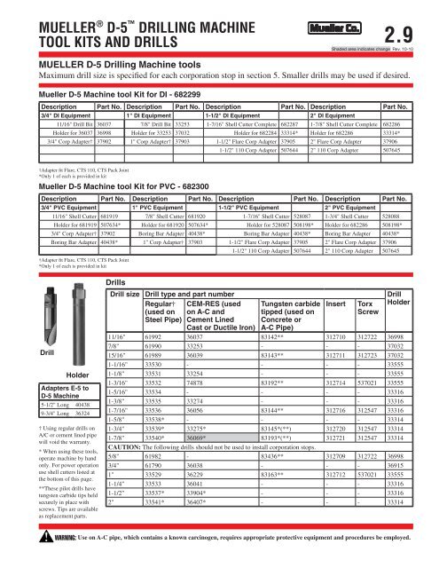 2.8 Rev. 9-09 MUELLER