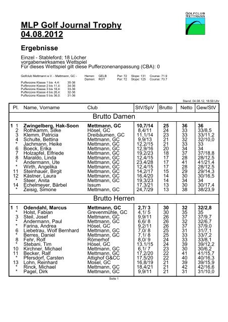 MLP Golf Journal Trophy 04.08.2012 Ergebnisse - GOLF JOURNAL ...