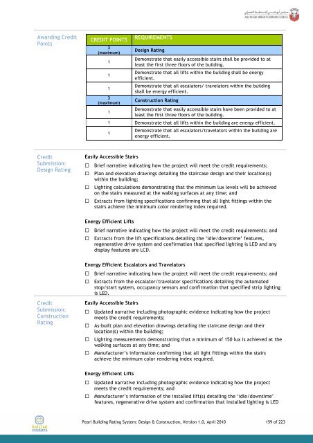 RE-4: Vertical Transporta
