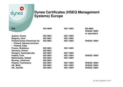 Dynea Certificates (HSEQ Management Systems) Europe