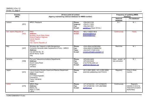 GMDSS.1/Circ.13 Annex 12,