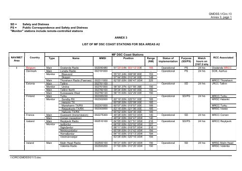 GMDSS.1/Circ.13 Annex 2,