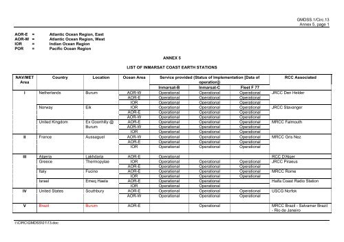 GMDSS.1/Circ.13 Annex 4,