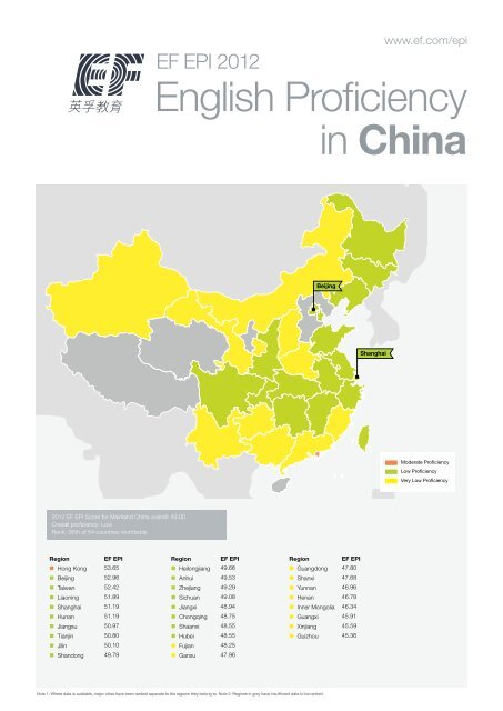English Proficiency in China