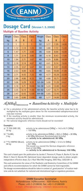 EANM Dosagecard (version1.5.2008) - European Association of ...