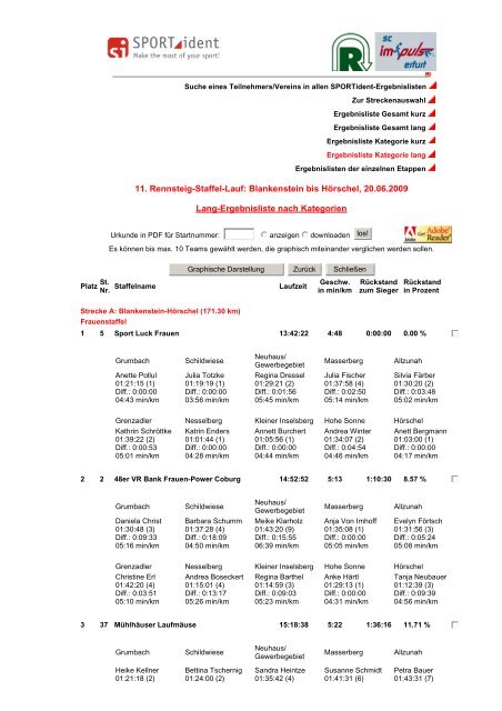 Ergenisse Staffellauf (lang) - Eisenach Online