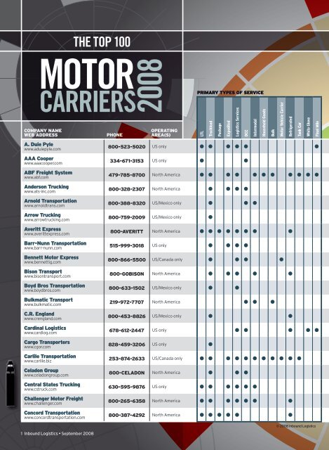 The Top 100 Motor Carriers 2008 - Inbound Logistics