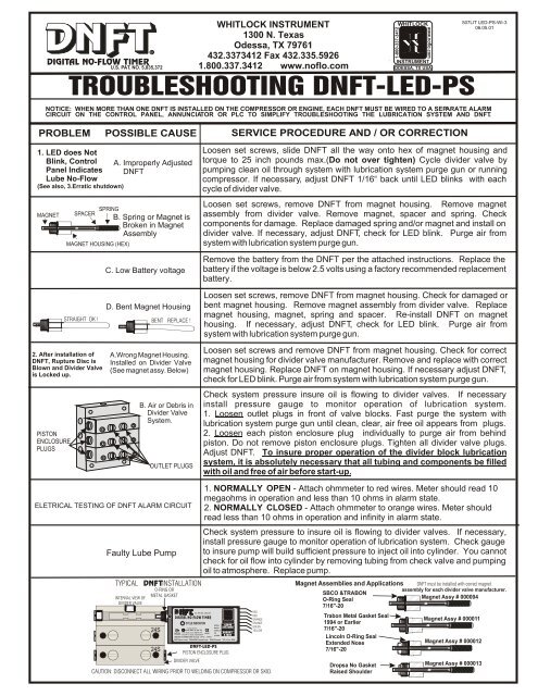 DNFT DNFTR DIGITAL NO-FLO