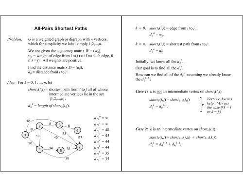 All Pairs Shortest Paths 