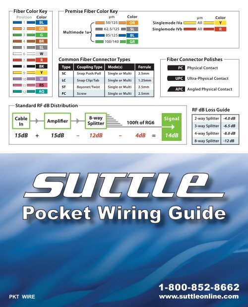 Pocket Wiring Guide (PKT WIRE) - Suttle