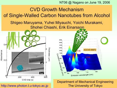 CVD Growth Mechanism of Single-Walled Carbon Nanotubes from ...