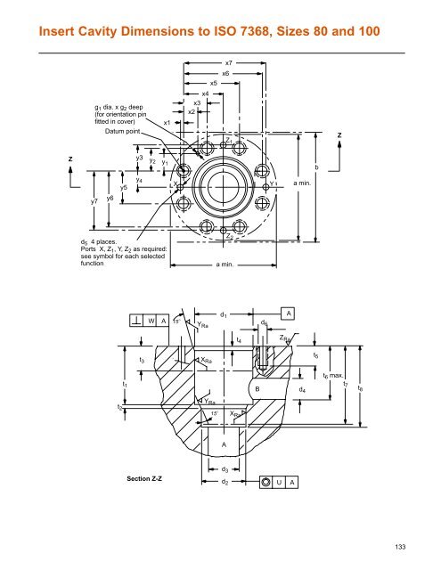 Dimension ISO 7368 ref. a
